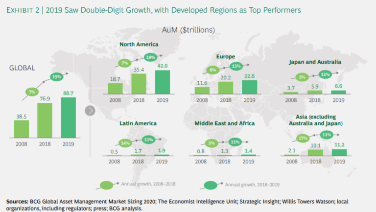 Stock Markets in Developed vs Developing Economies - GCIA